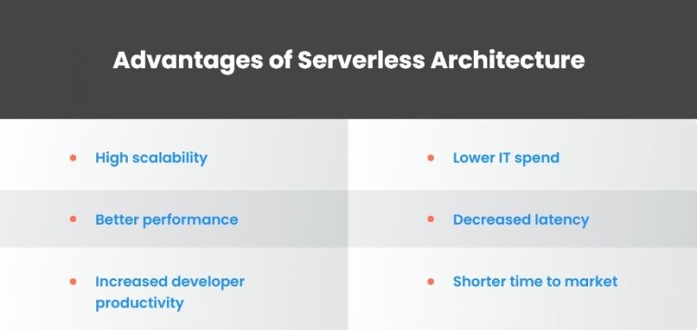 Why You Should Adopt Serverless Architecture - Successive Digital