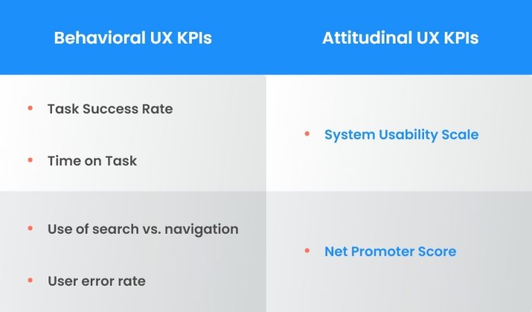 6 Pivotal KPIs to Measure UX Design Success - Successive Digital