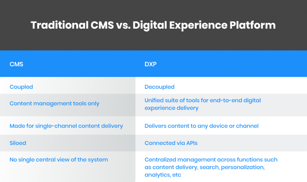 Why Your Business Needs a Digital Experience Platform - Successive Digital