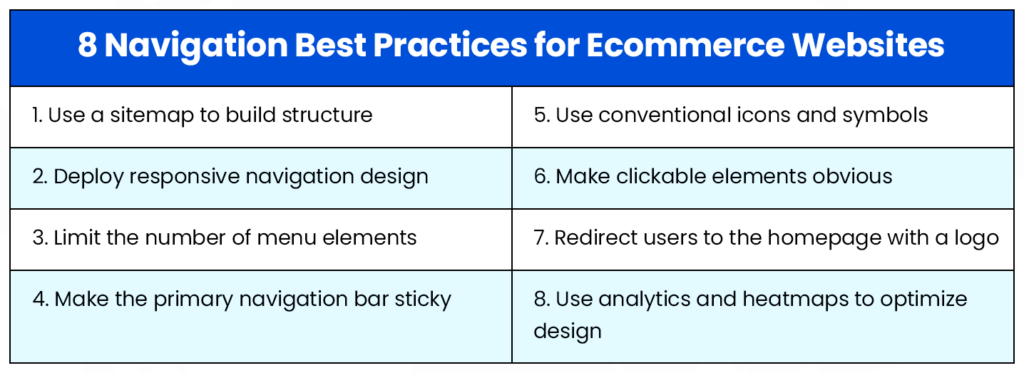 Ecommerce Website Navigation - Best Practices