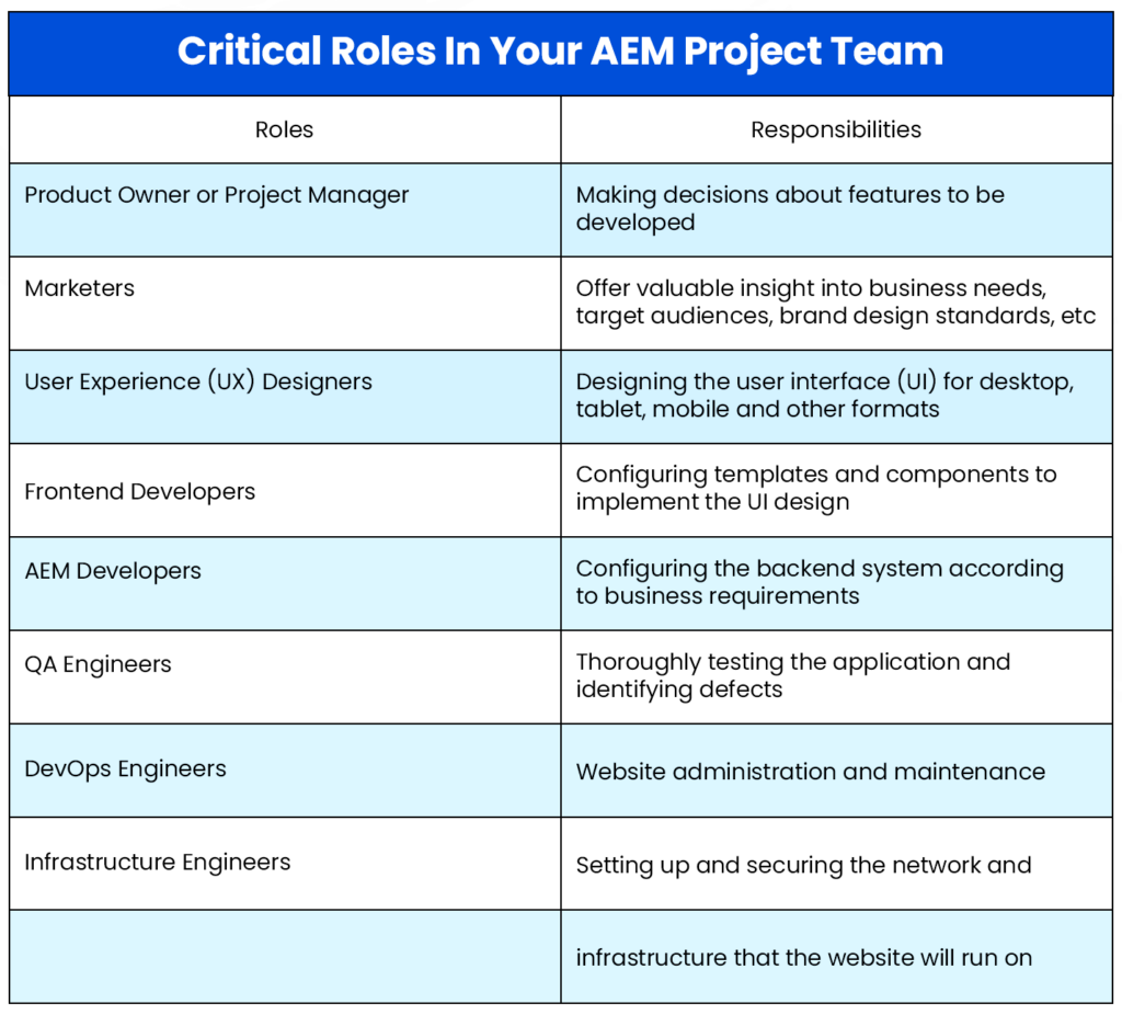 Six Key Factors For Successful Aem Implementation Successive Digital 