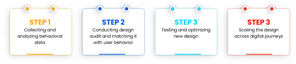 Ecommerce Website Navigation - Best Practices