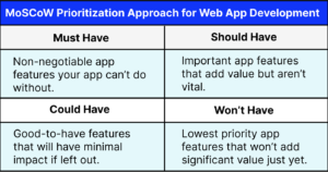 Custom Web Application Development: A Comprehensive Guide