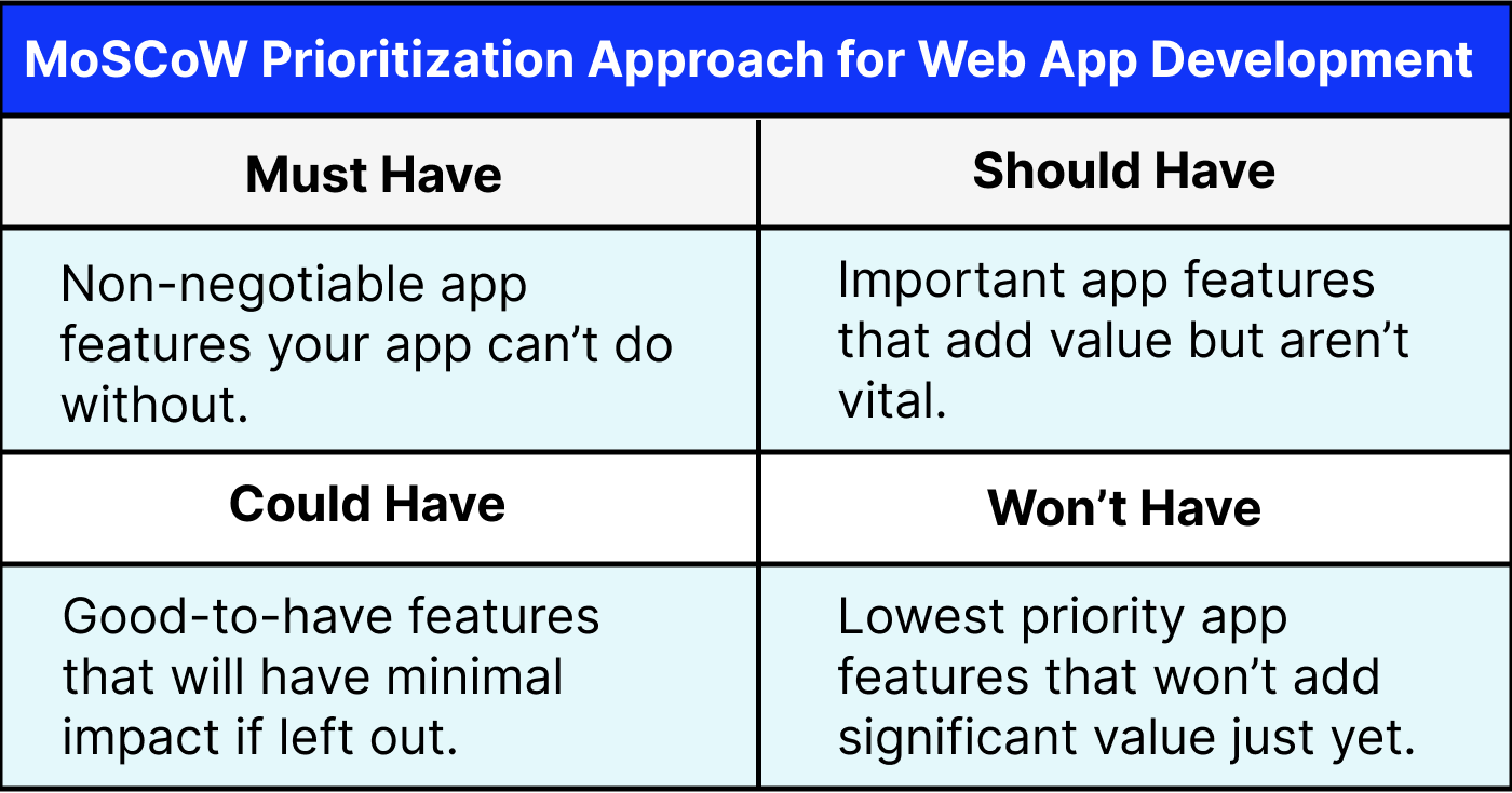 Custom Web Application Development: A Comprehensive Guide