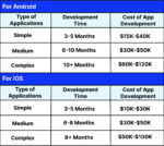 A Comprehensive Guide to Android App Development