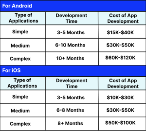 A Comprehensive Guide to Android App Development