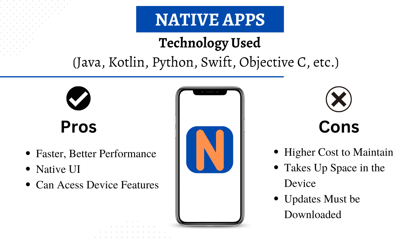 An Ultimate Guide To Mobile App Development Cost