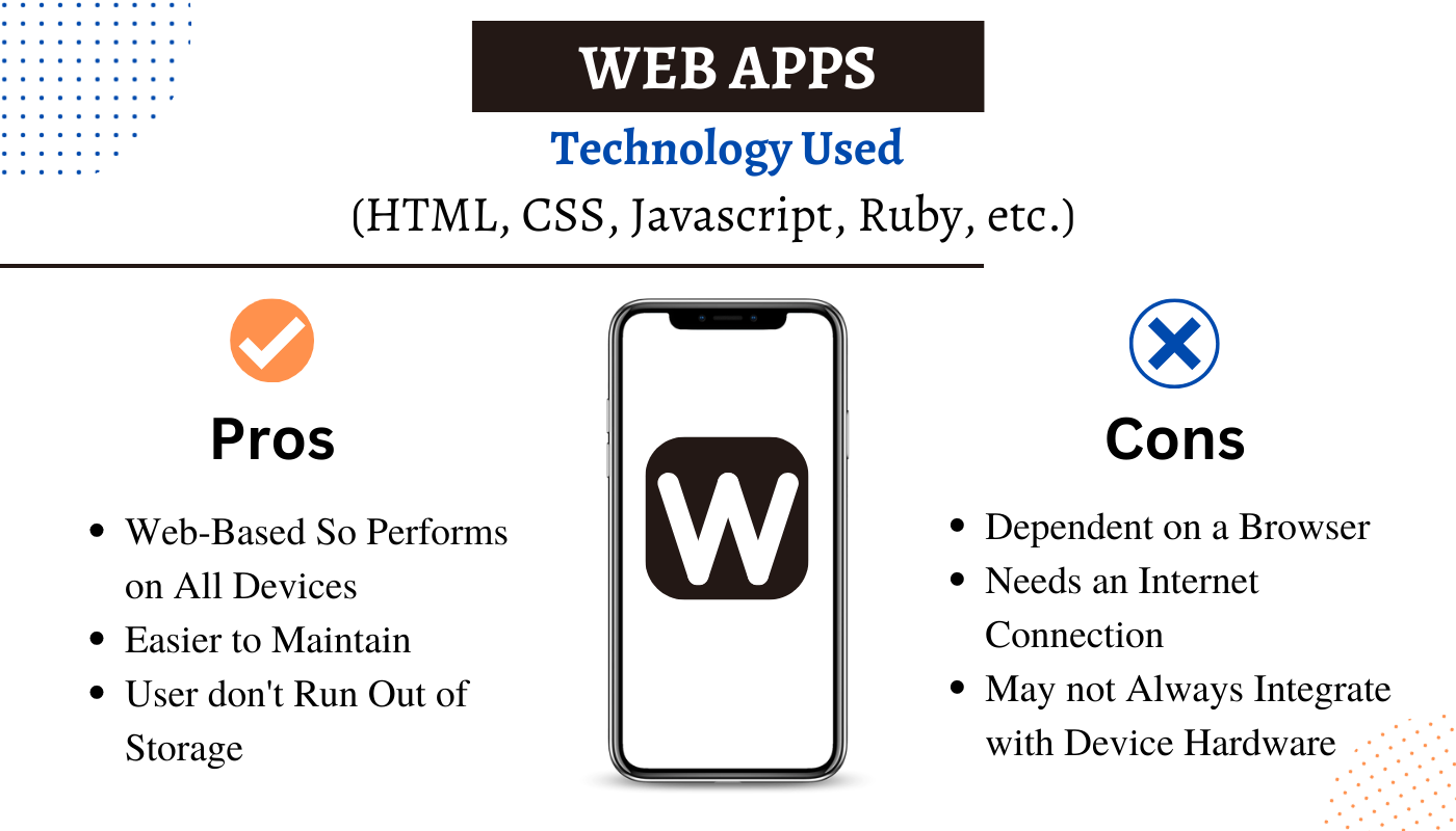 An Ultimate Guide To Mobile App Development Cost
