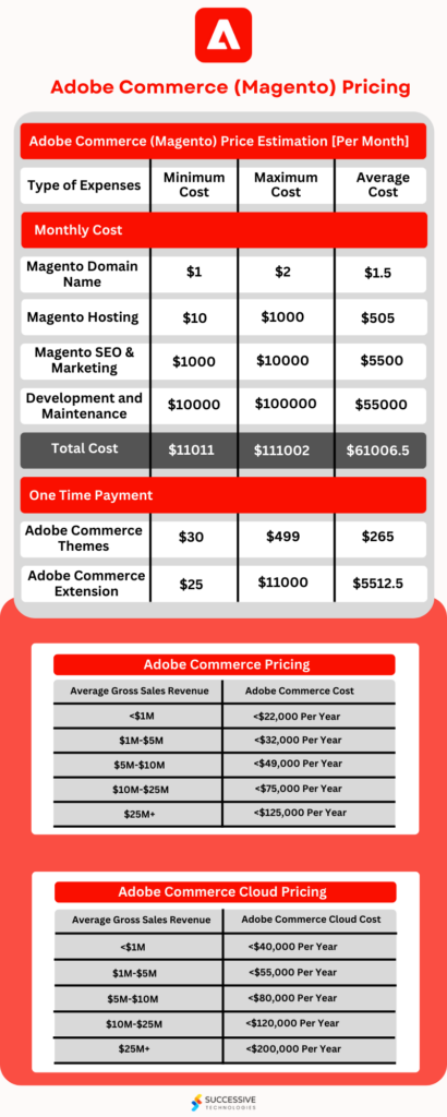 A Complete Guide on Adobe Commerce Pricing - Successive Digital A Complete Guide on Adobe Commerce Pricing - Successive Digital