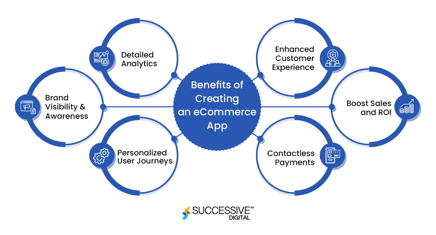 Ultimate Guide For Ecommerce App Development Cost 2023