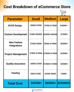 How Much Does It Cost To Develop An E-Commerce Store?