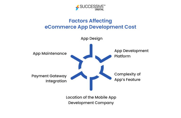 Ultimate Guide for eCommerce App Development Cost - 2023