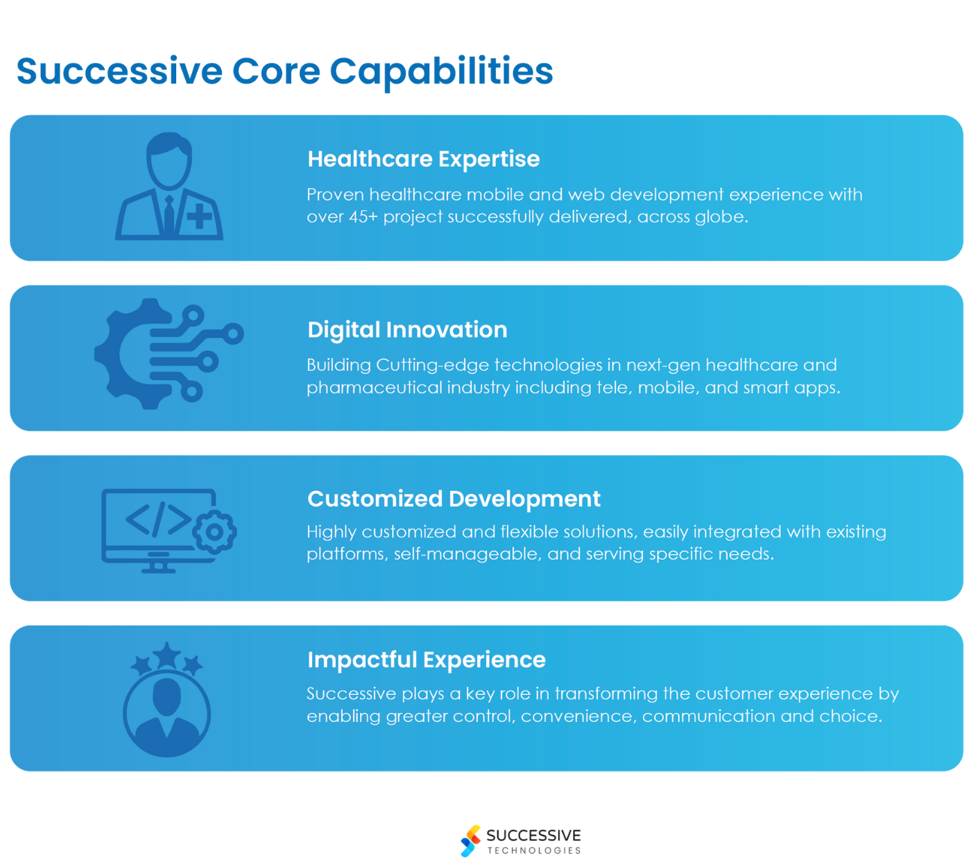Hospital Management System- All You Need to Know
