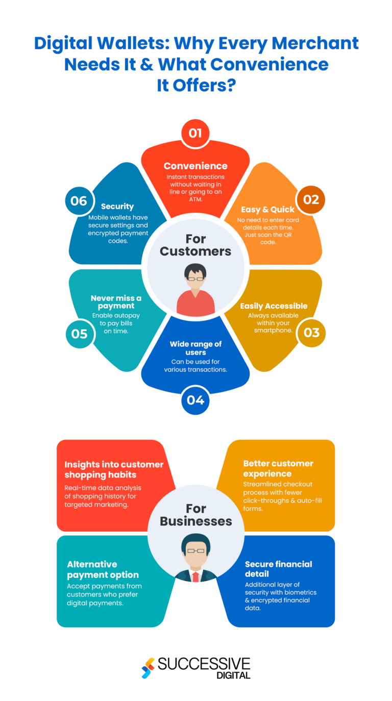 Digital Wallet App Development Guide 2024 - Successive Digital