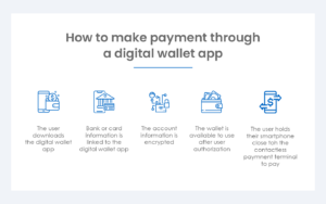 Digital Wallet App Development Guide 2024 - Successive Digital
