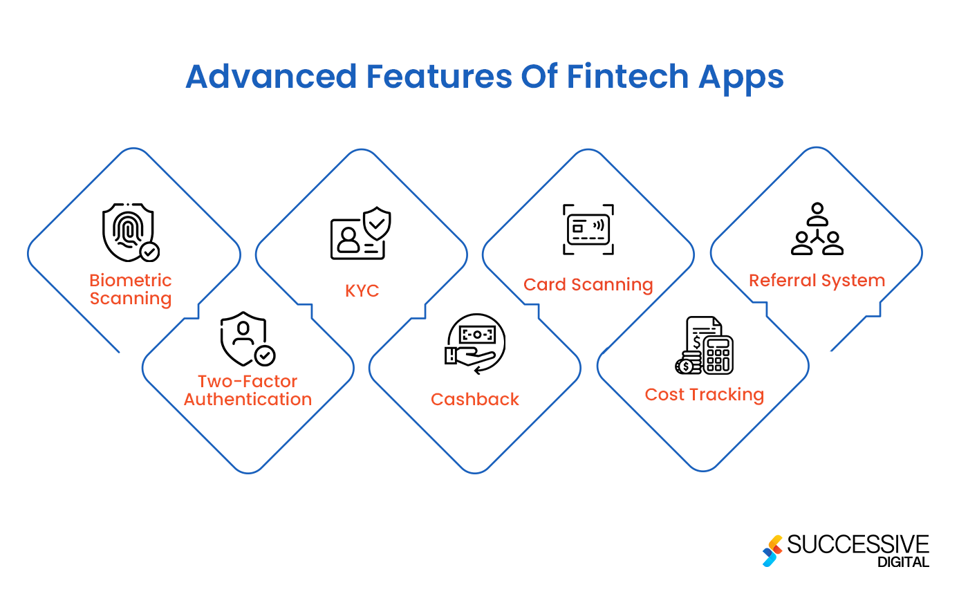 2024 FinTech App Development Guide: Costs, Tips, and Trends Revealed ... 2024 FinTech App Development Guide: Costs, Tips, and Trends Revealed ...