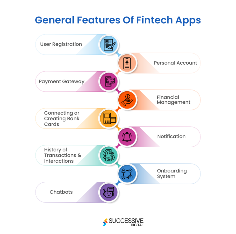2024 FinTech App Development Guide: Costs, Tips, and Trends Revealed ...