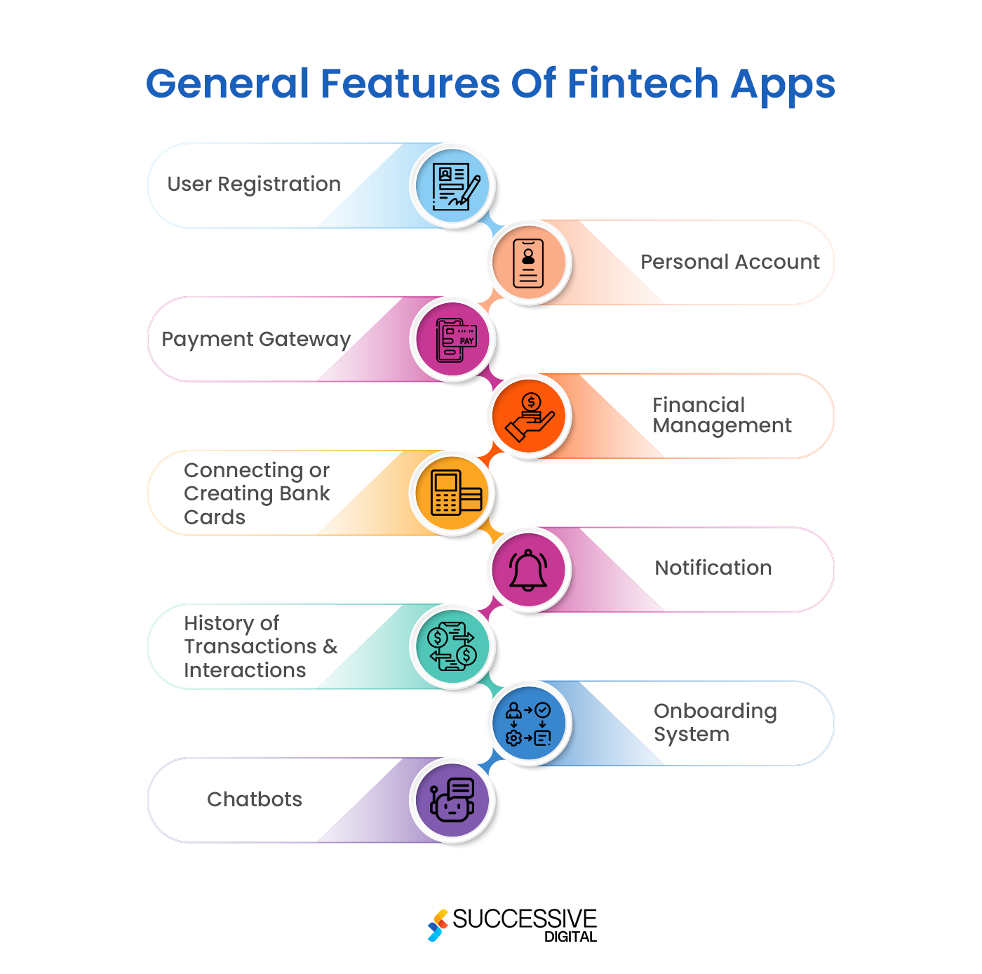 2024 FinTech App Development Guide: Costs, Tips, and Trends Revealed ... 2024 FinTech App Development Guide: Costs, Tips, and Trends Revealed ...