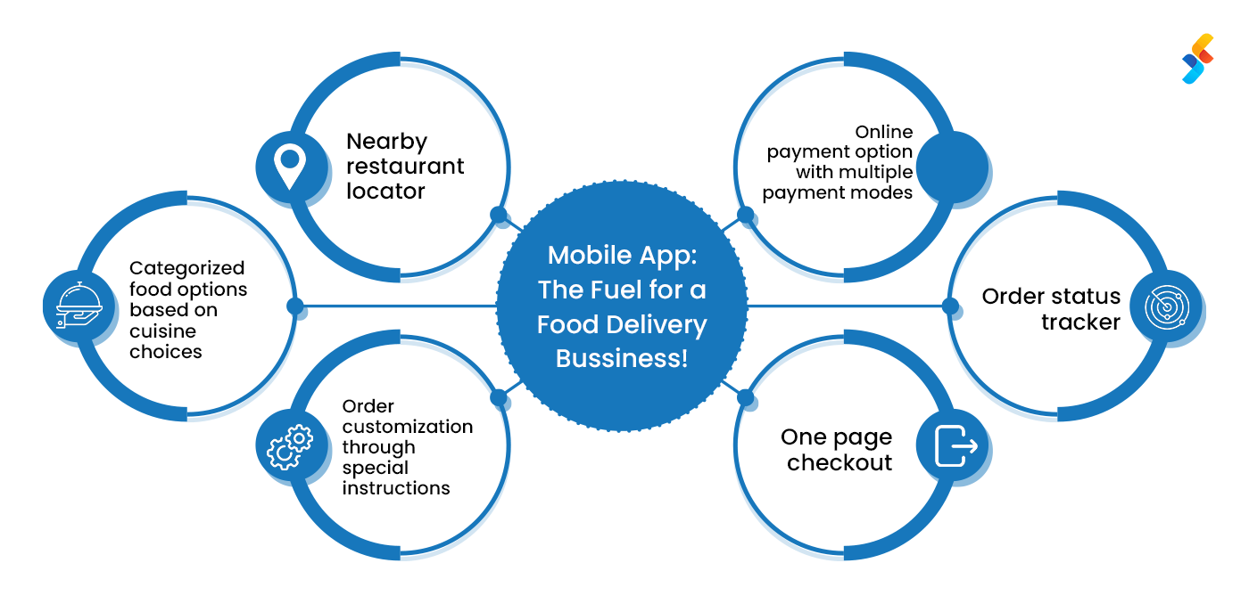 Step-by-step Guide to Food Delivery App Development