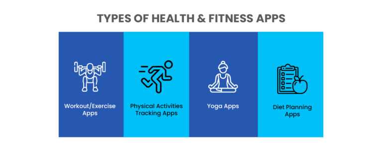 How to Create a Fitness App: Process, Features, and Cost