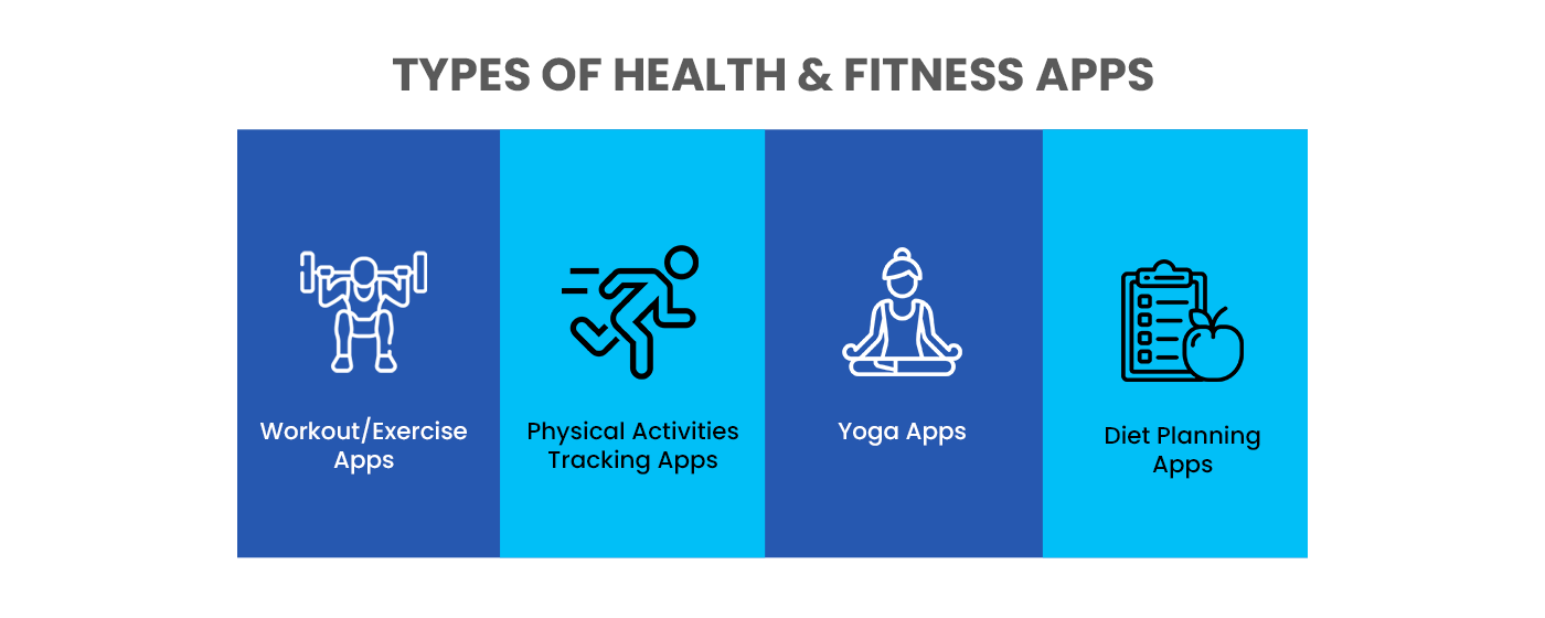 How to Create a Fitness App: Process, Features, and Cost