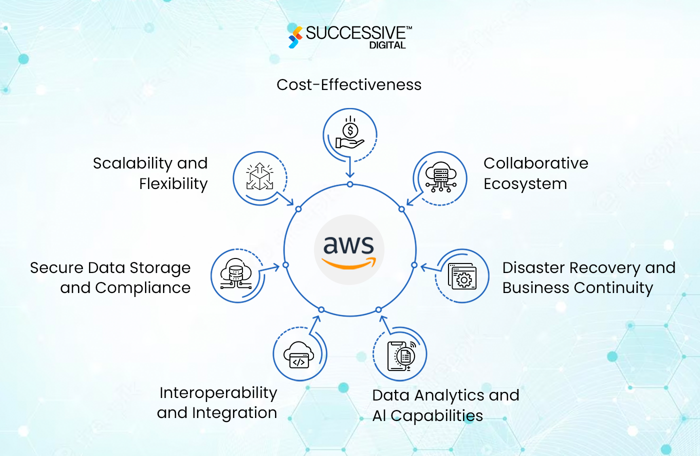 Cloud-Powered Healthcare: AWS for Patient Care & Data Management