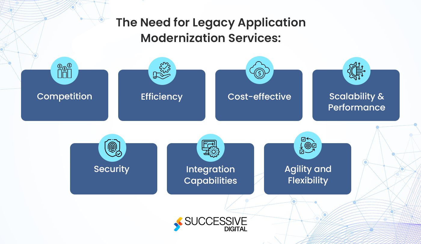 A Comprehensive Guide to Legacy Application Modernization