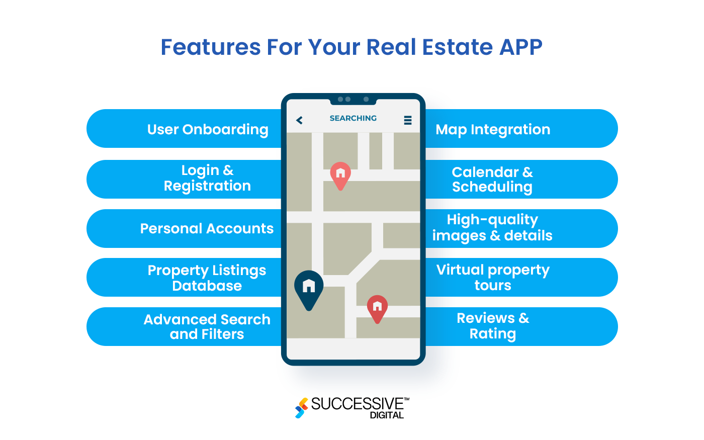 Complete Real Estate App Development Guide - Cost, Feature & Trends