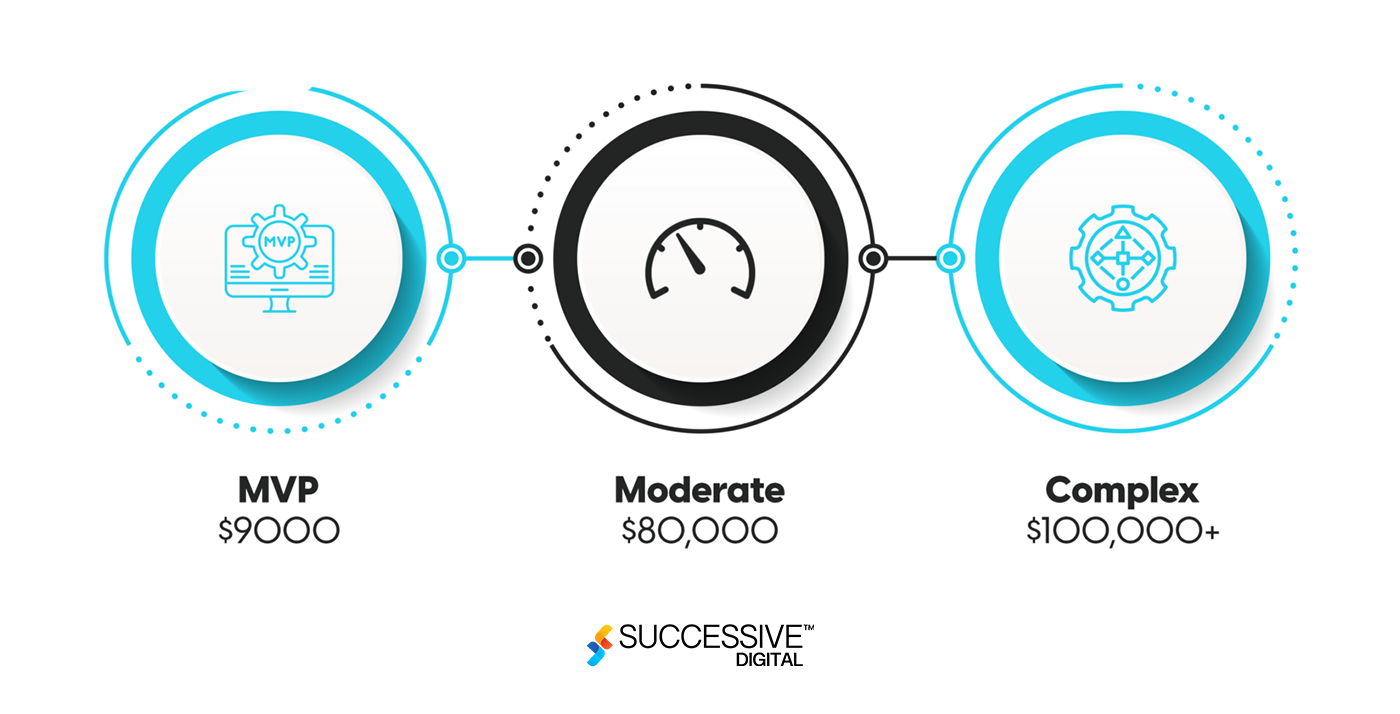 Complete Real Estate App Development Guide - Cost, Feature & Trends