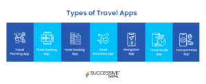 Travel App Development Guide: Features, Steps & Cost