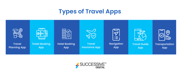 Travel App Development Guide: Features, Steps & Cost