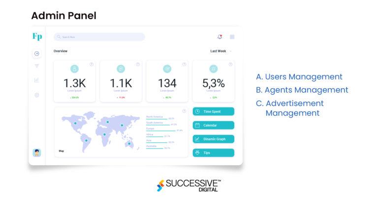 Travel App Development Guide: Features, Steps & Cost
