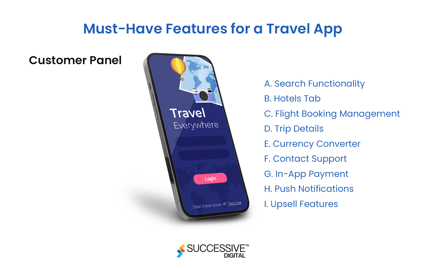 Travel App Development Guide: Features, Steps & Cost