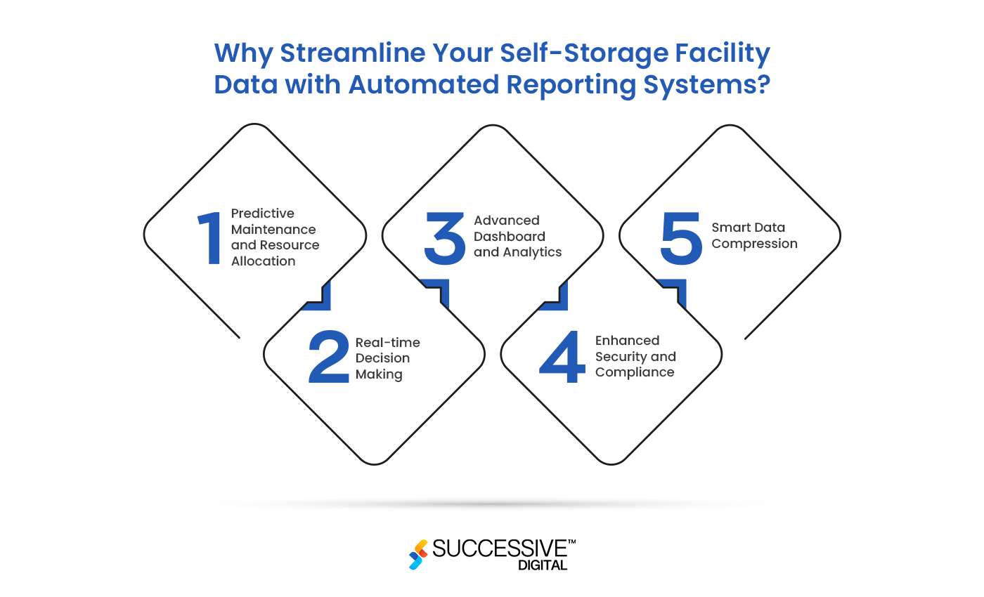 How AI-Driven Insights Are the Future of Reporting in Self-Storage?