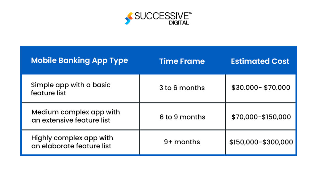 Mobile Banking App Development: A Complete Guide - Successive Digital