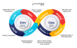 Understanding the Role of DevOps in Modern Software Development - Successive Digital