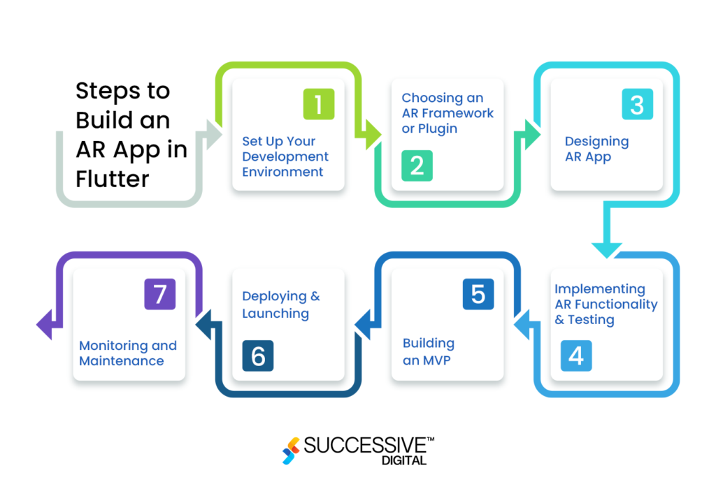 Creating Interactive Apps: The Ultimate Guide to Building Powerful AR Apps with Flutter ...