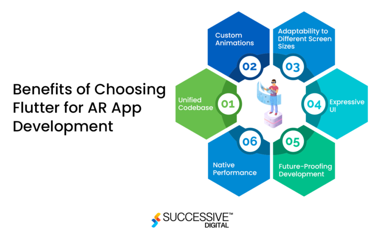 Creating Interactive Apps: The Ultimate Guide to Building Powerful AR Apps with Flutter ...