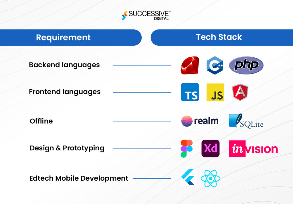 Educational App Development Guide 2024