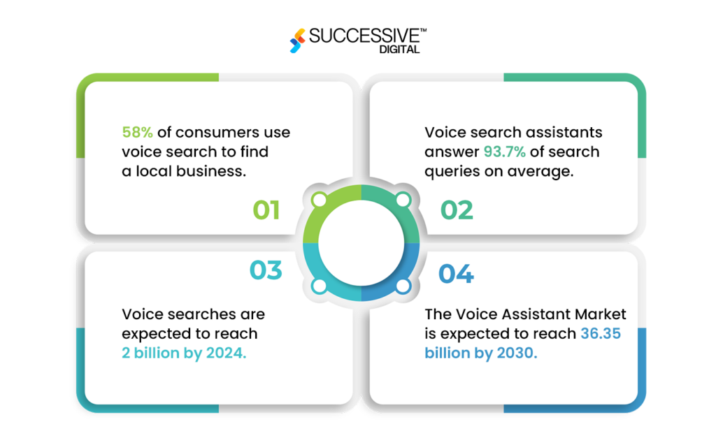 How To Develop AI Voice Assistant App Like Alexa: Benefits, Process ...