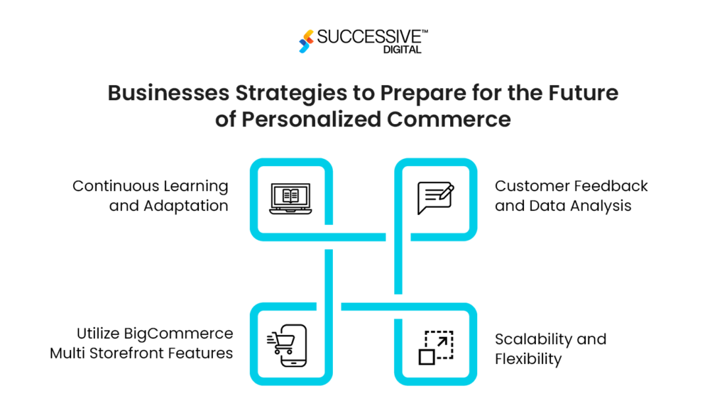 Personalized Commerce with BigCommerce Multi Storefront - Successive ...