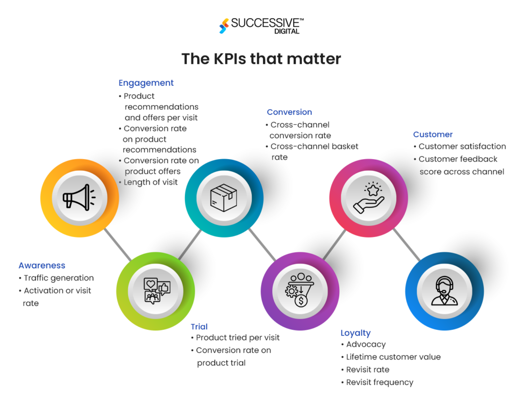 Navigating the Future of Customer Experience: What Should Large Corporations Prepare For ...