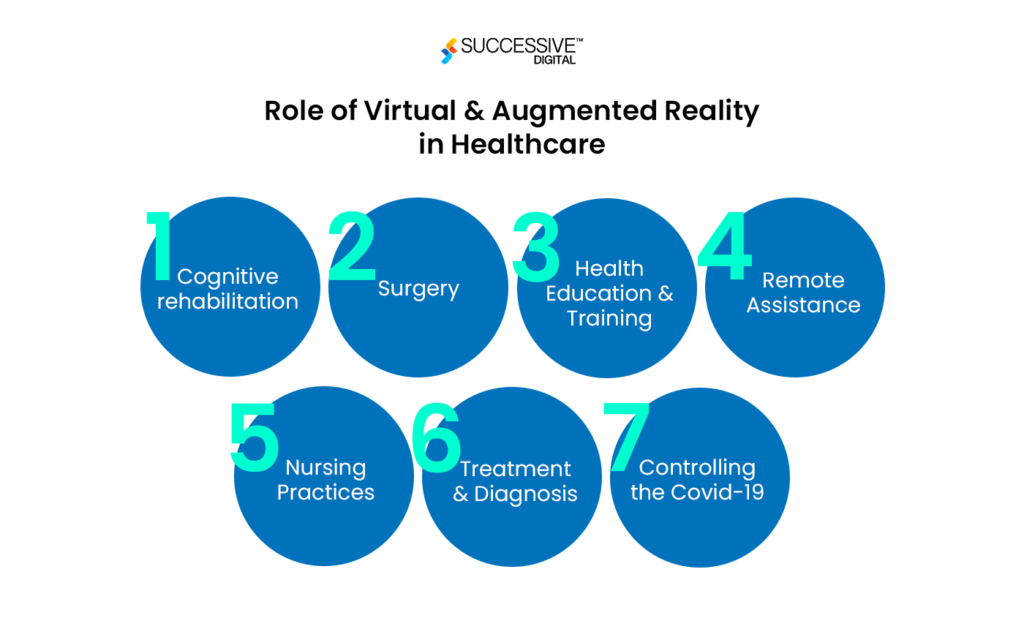 Exploring the Future of Healthcare: How Immersive Technologies are ...