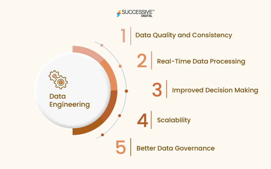 Data Engineering: A Guide Explaining Every Aspect of IT - Successive ...
