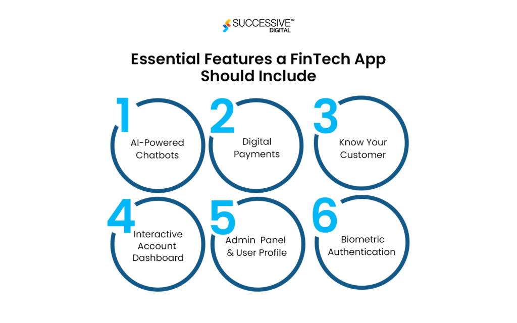 FinTech App Development Cost: A Complete Guide - Successive Digital