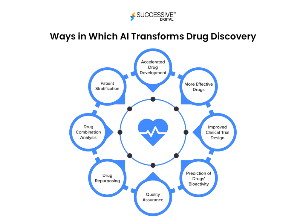 The Potential for Artificial Intelligence in Healthcare - Successive ...