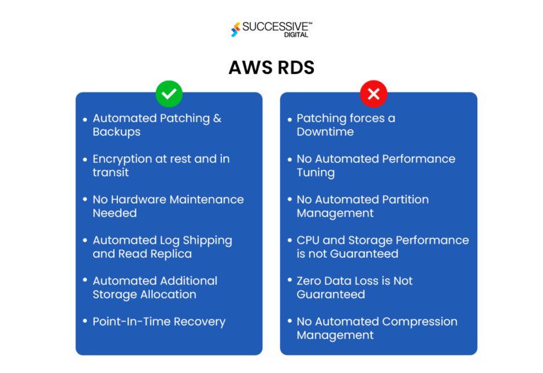 AWS RDS Vs Aurora: Everything You Need to Know - Successive Digital