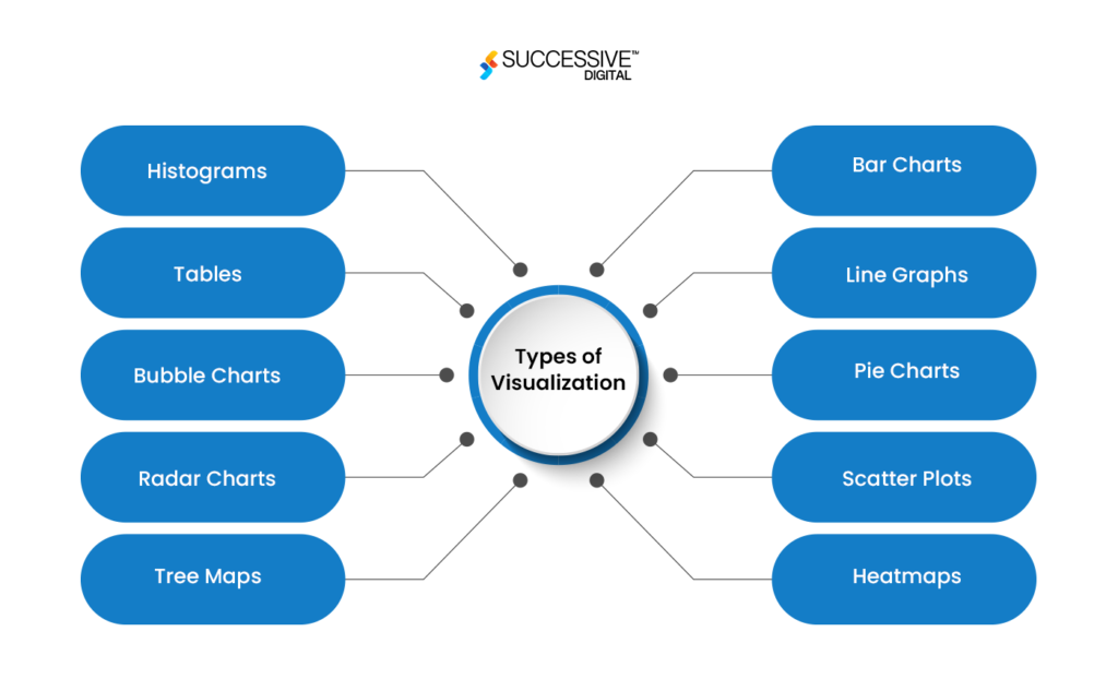 What is Data Visualization: A Comprehensive Guide - Successive Digital