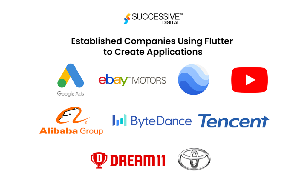 Flutter App Development Guide 2024 (Cost, Benefits & Steps to Build)
