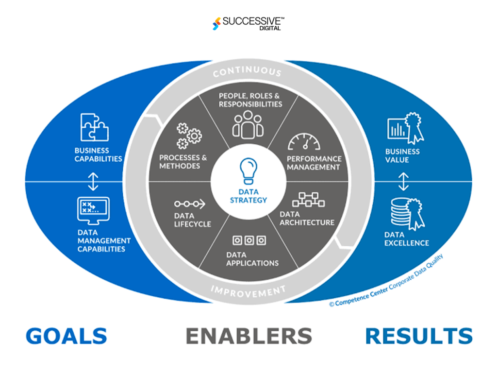 Essentials of Enterprise Data Strategy in Advertising: A Quick Guide ...